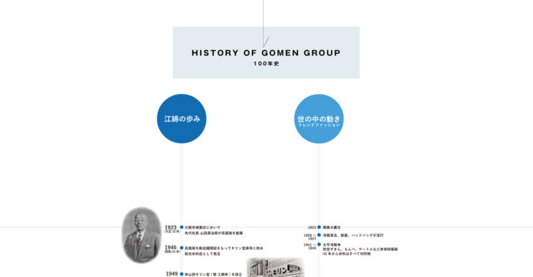 江綿グループ100年史 - 総合衣料卸売り商社｜江綿衣料製品株式会社 GOMEN